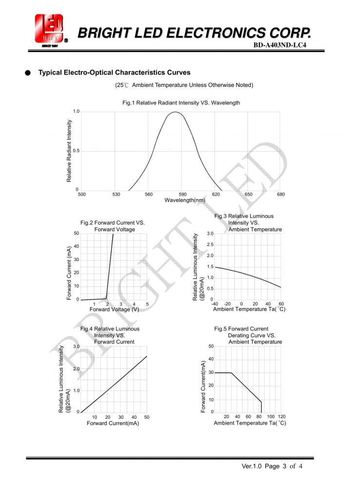 BD-A403ND datasheet page 3