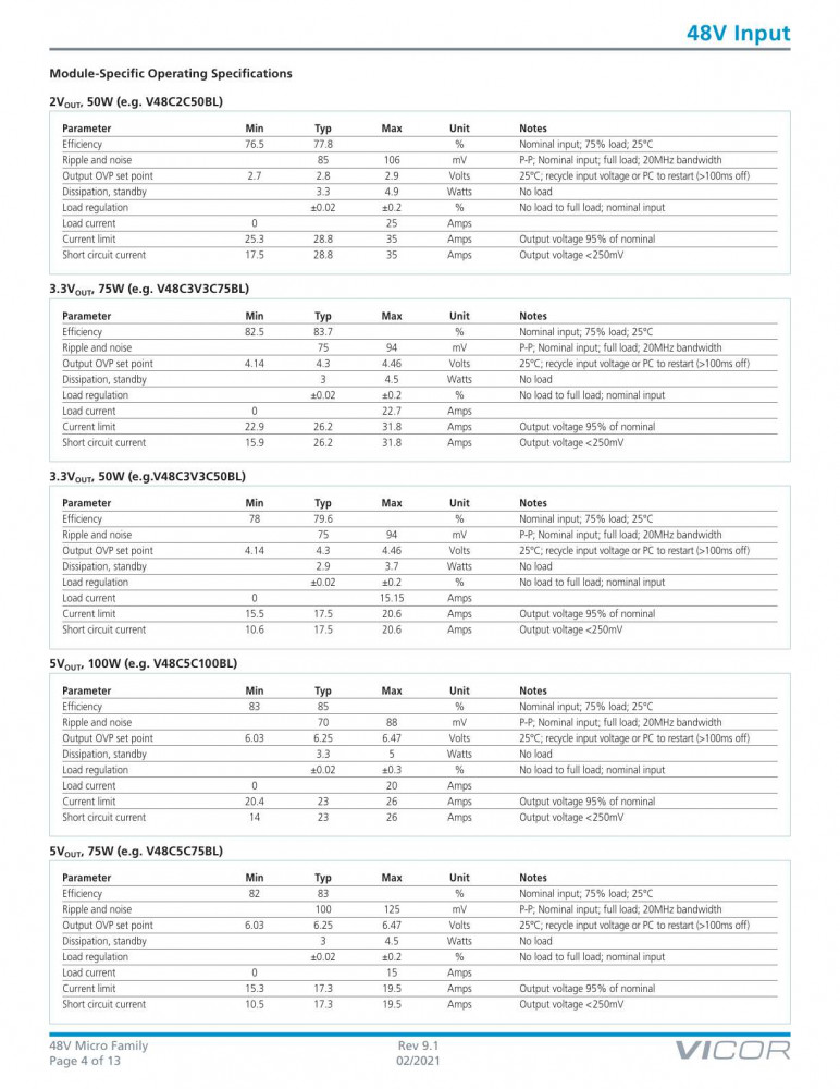 VICOR datasheet page 4