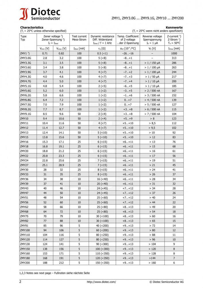 DIOTEC ZMY series technical document, page 2