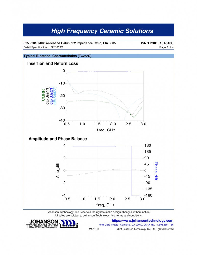 1720BL15A0100E datasheet page 3