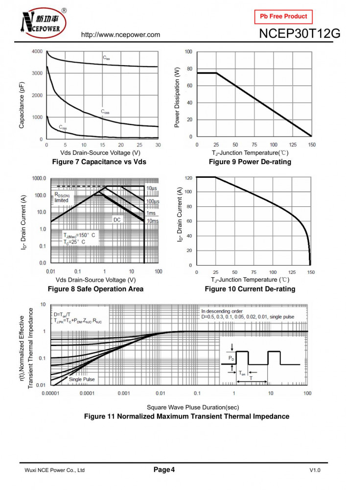 NCEP30T12G datasheet page 4