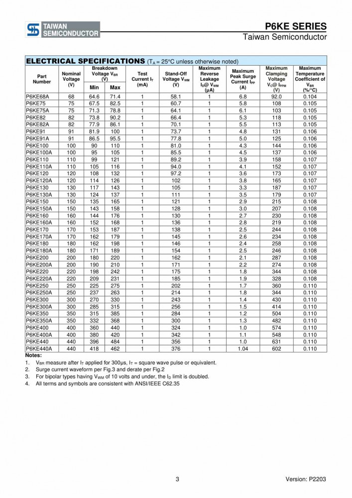 Taiwan Semiconductor P6KE series datasheet page 3