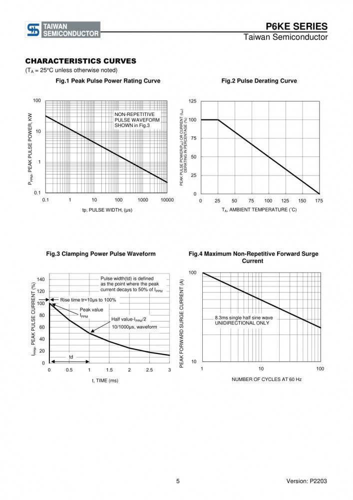 Taiwan Semiconductor P6KE series datasheet page 5