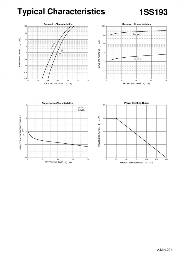 1SS193 datasheet page 2
