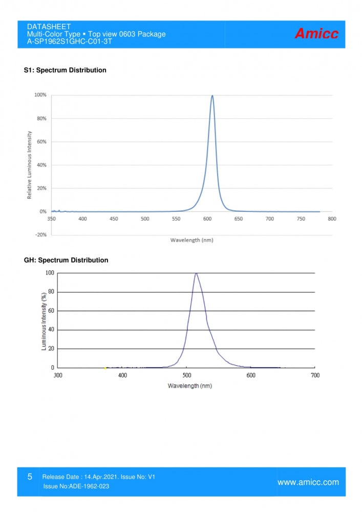 A-SP1962S1GHC-C01-3T datasheet page 5