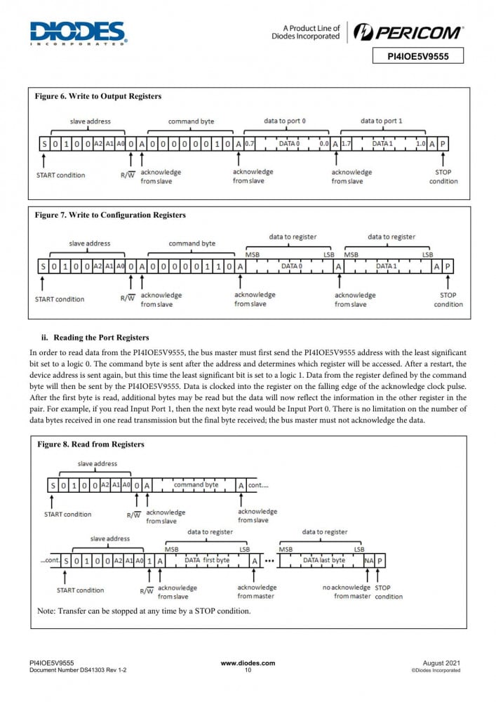PI4IOE5V9555 datasheet page 10