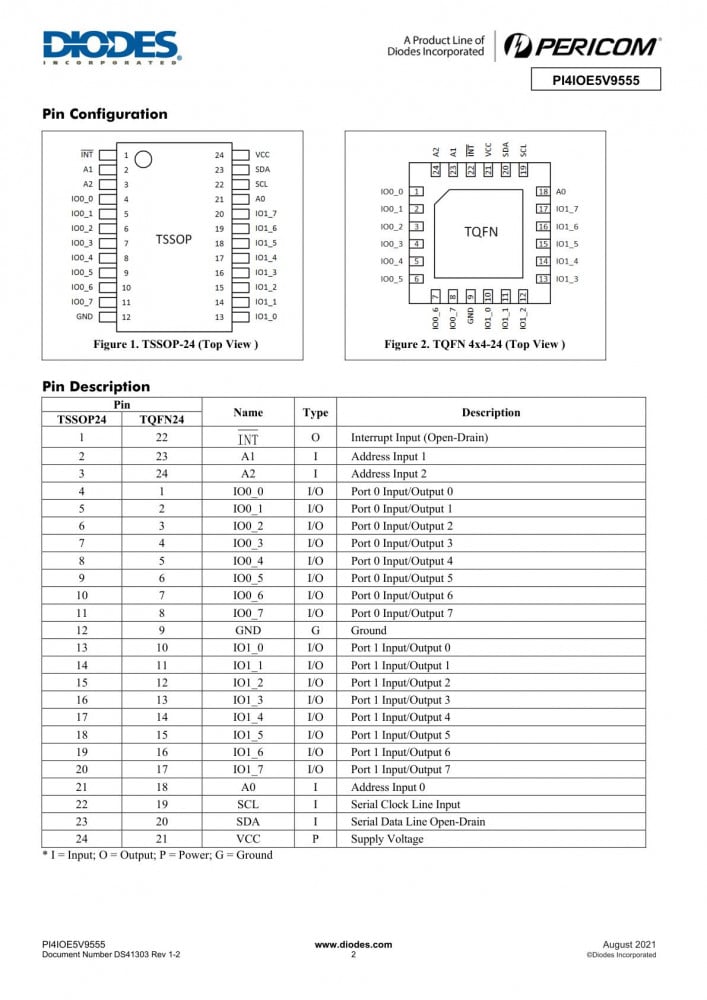 PI4IOE5V9555 datasheet page 2