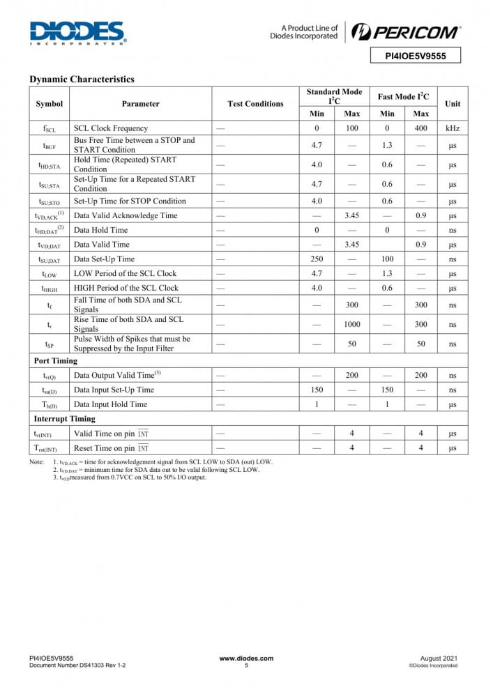PI4IOE5V9555 datasheet page 5