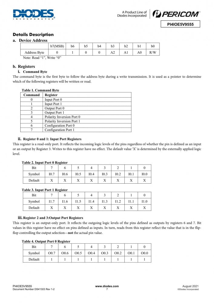 PI4IOE5V9555 datasheet page 7