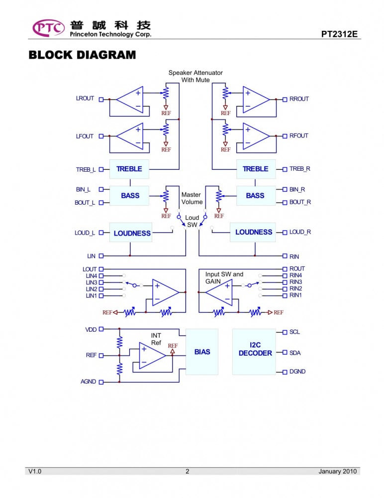PT2312E datasheet page 2