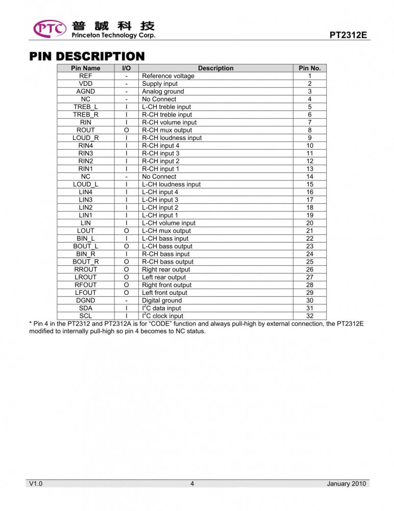 PT2312E datasheet page 4