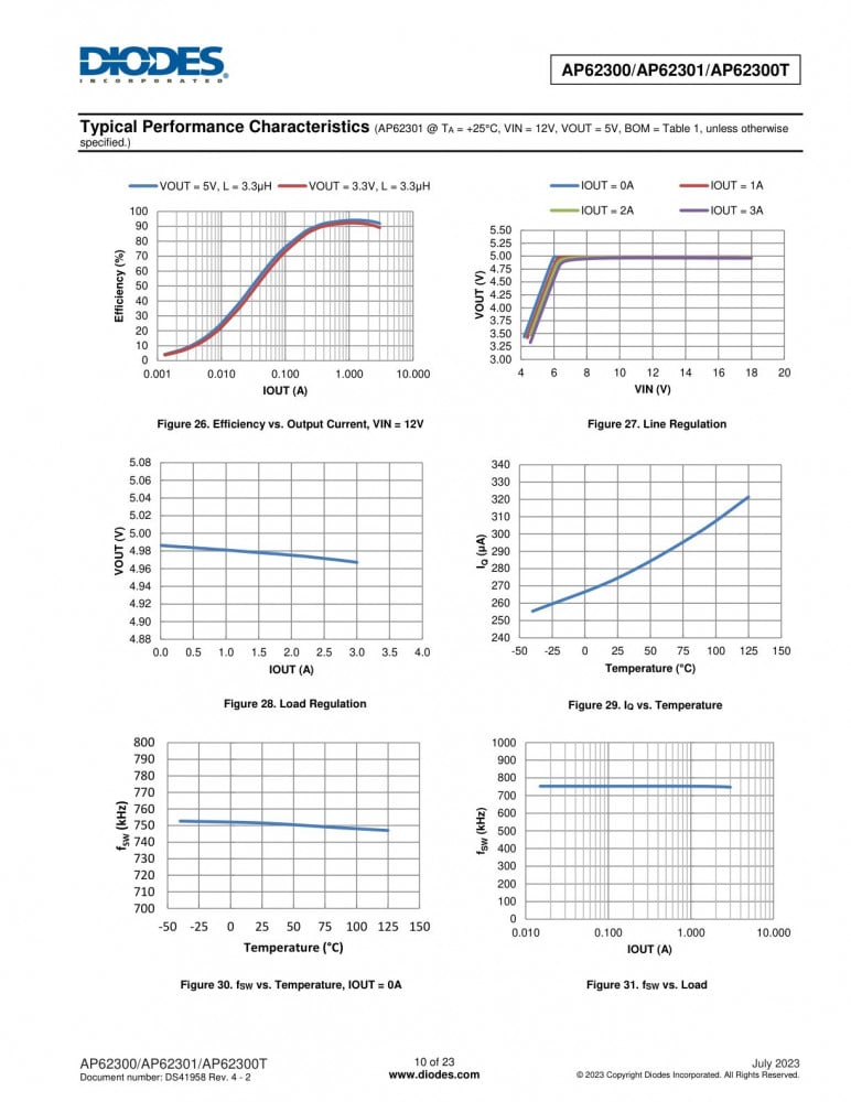 AP62300TWU-7 datasheet page 10