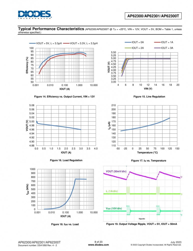 AP62300TWU-7 datasheet page 8