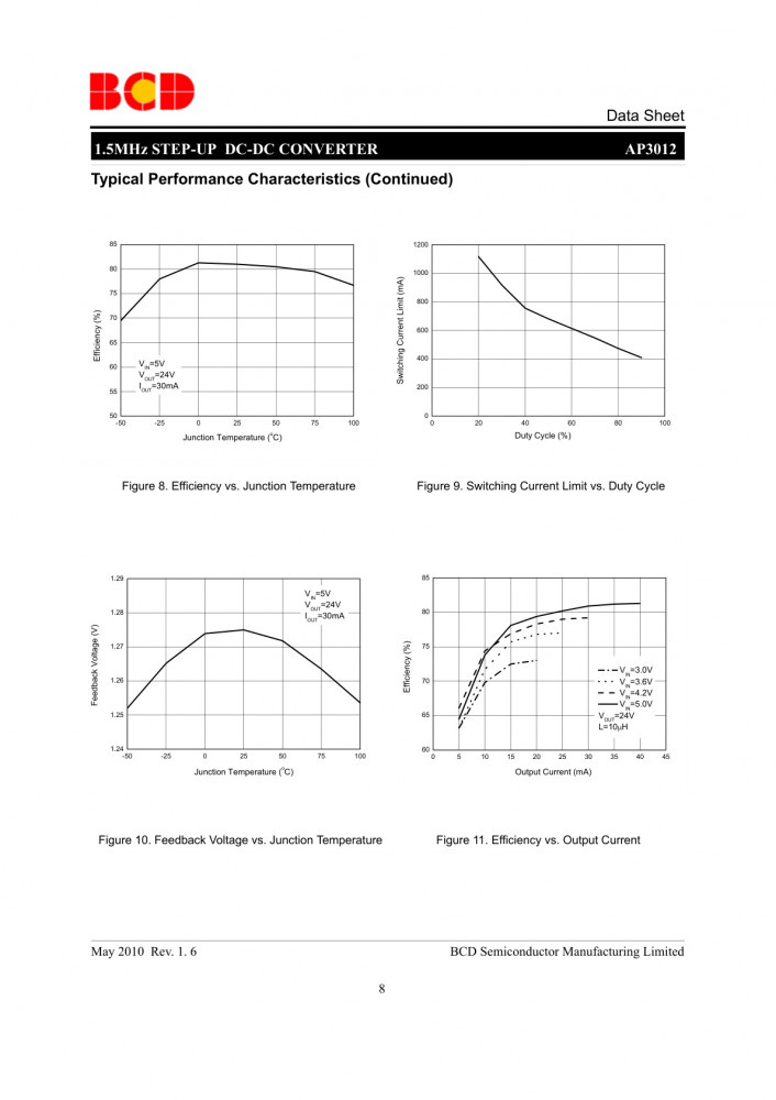 AP3012 datasheet page 8