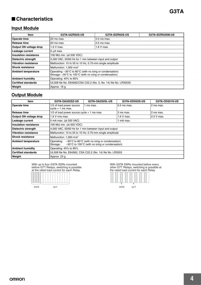 G3TA documentation page 4