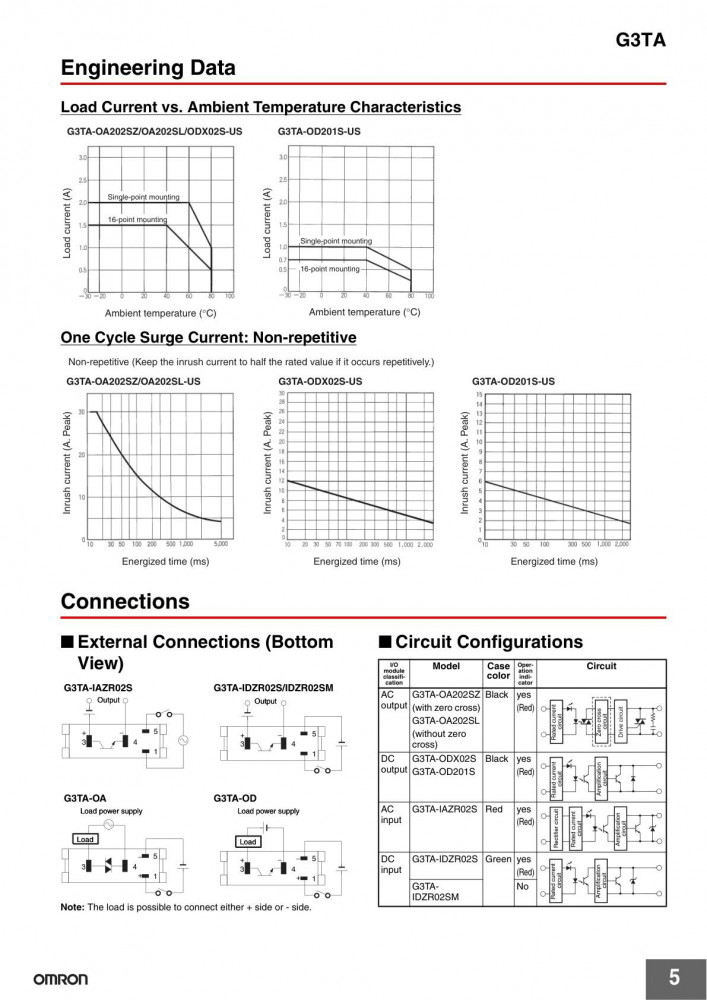 G3TA documentation page 5