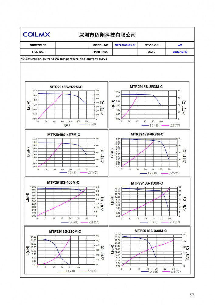 COILMX MTP2918S-C specification page 5