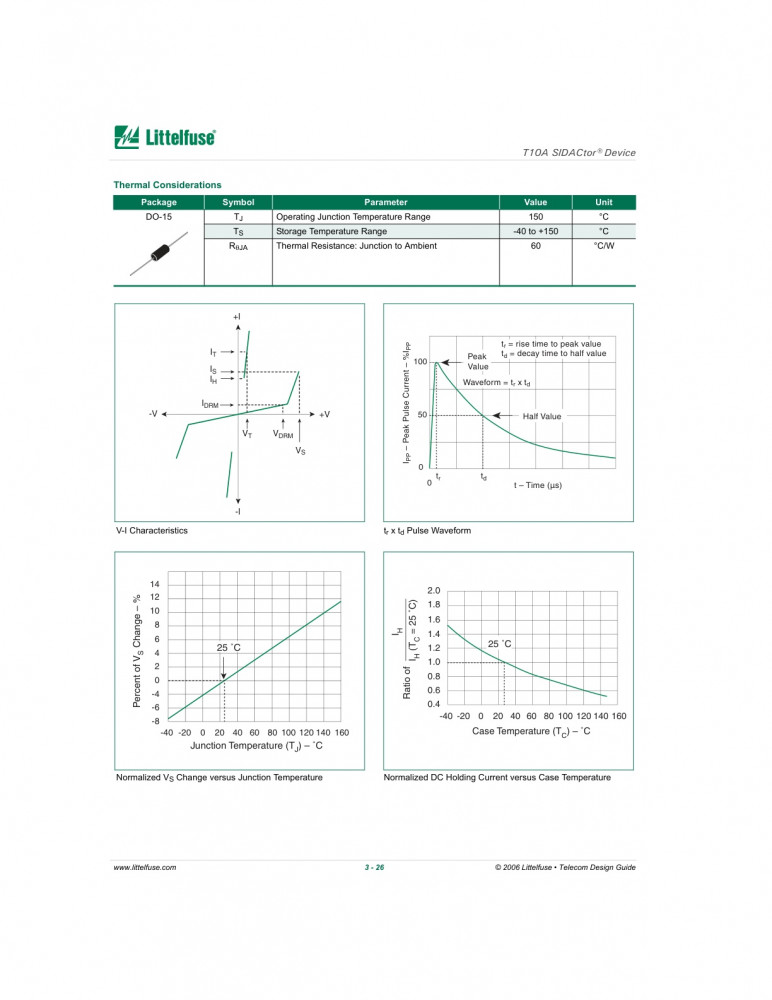 Littelfuse T10A220B datasheet page 2