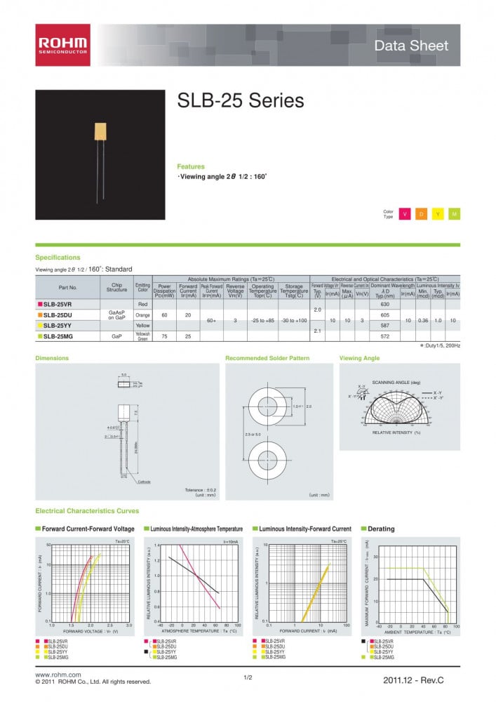 ROHM SLB-25 series datasheet page 1