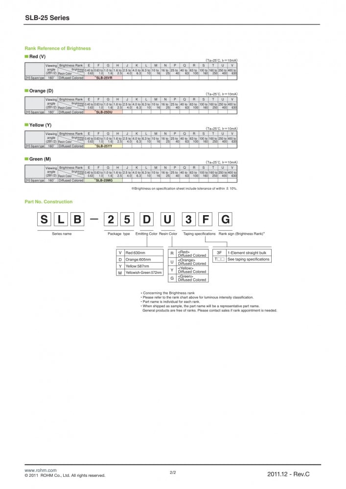 ROHM SLB-25 series datasheet page 2