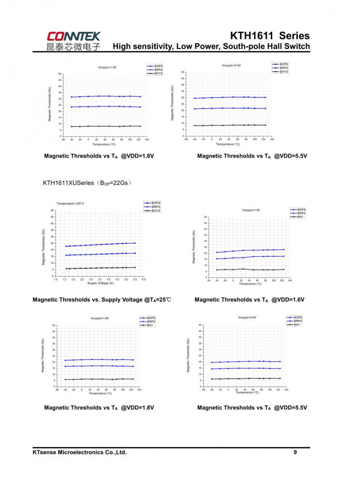 KTH1611SH-SF5 datasheet page 9