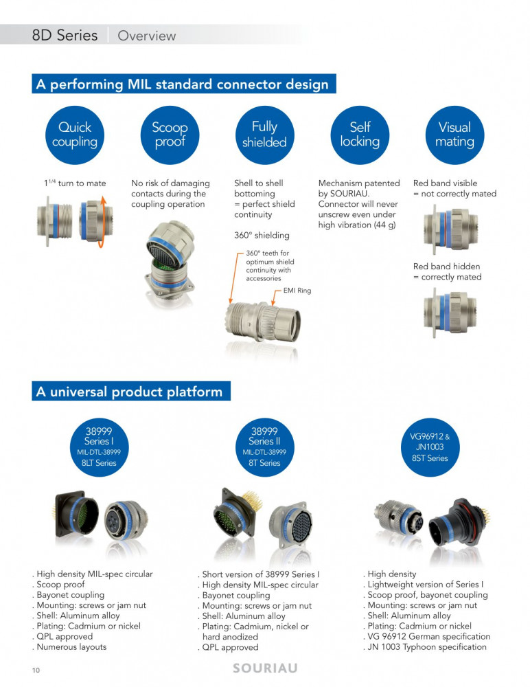 D38999 Series III technical document page 10