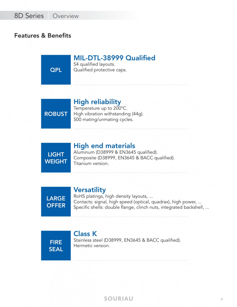 D38999 Series III technical document page 7