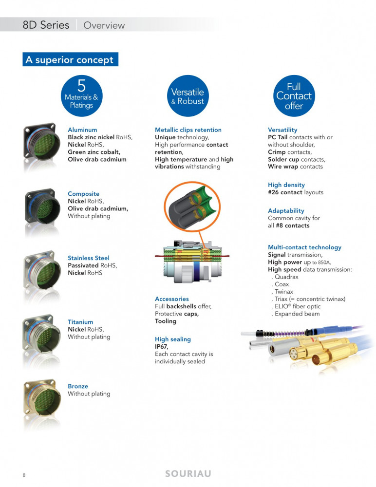 D38999 Series III technical document page 8