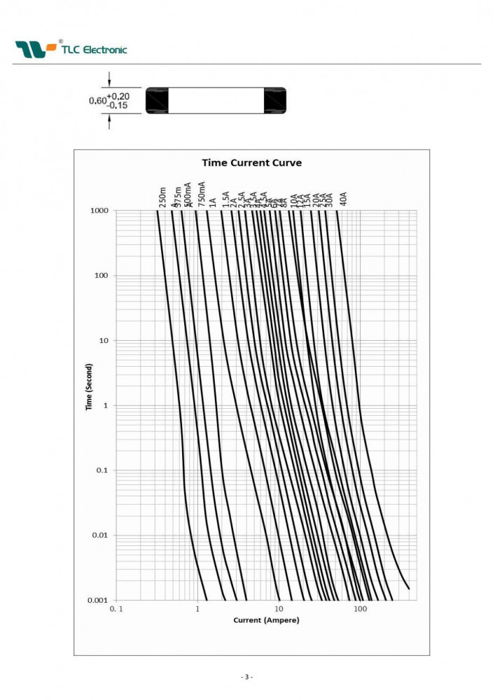 F12F4 datasheet page 3