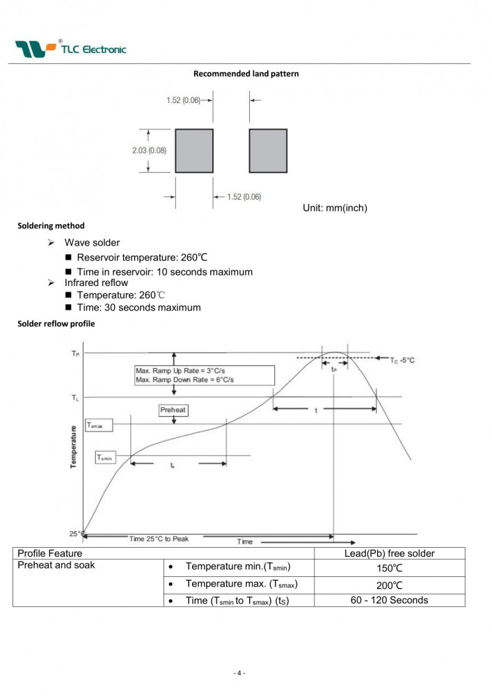 F12F4 datasheet page 4