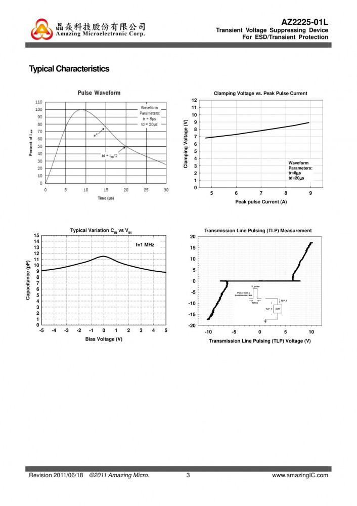 AZ2225-01L datasheet page 3