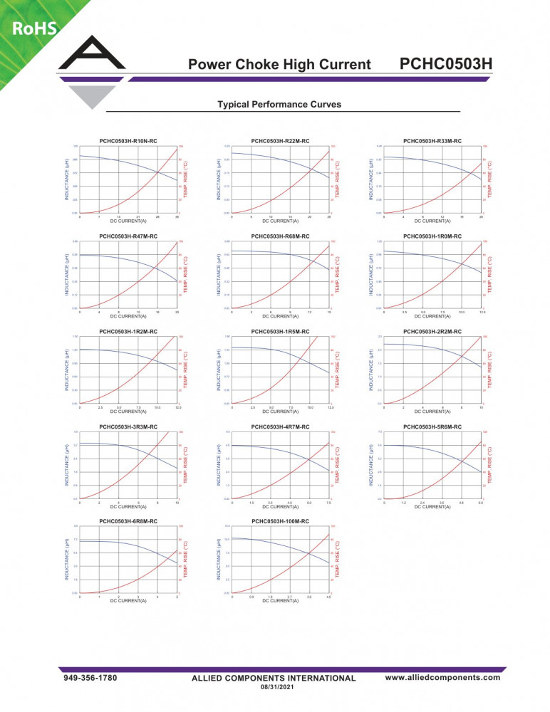 PCHC0503H technical document, page 2