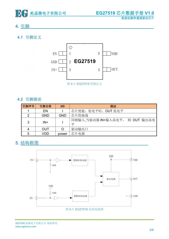 EG27519 datasheet page 5