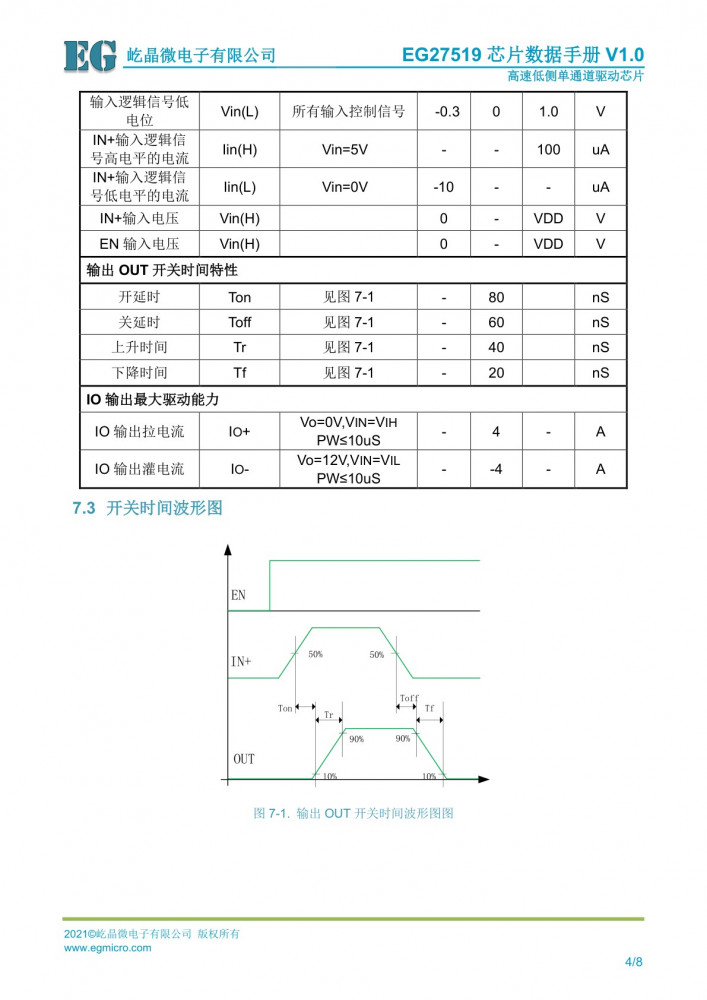 EG27519 datasheet page 7