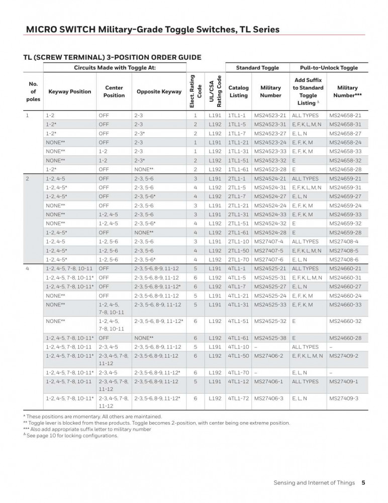 Honeywell TL Series datasheet page 5