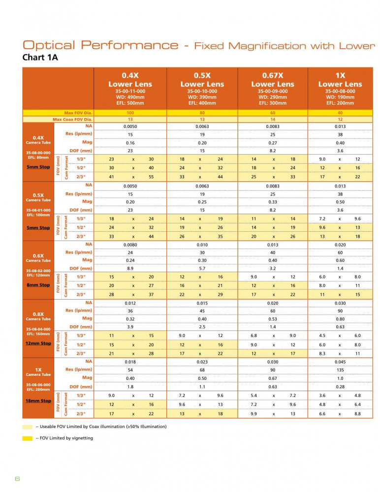 Optem FUSION document page 6