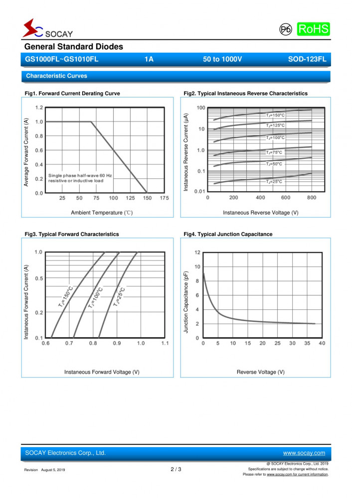 GS1010FL datasheet page 2