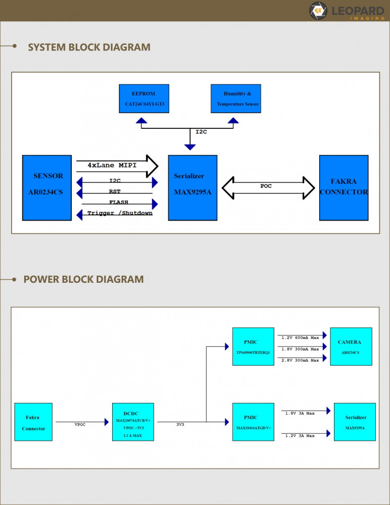 Technical document page 5