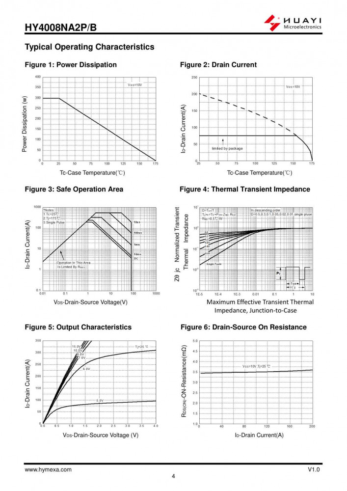 HY4008NA2B datasheet page 4