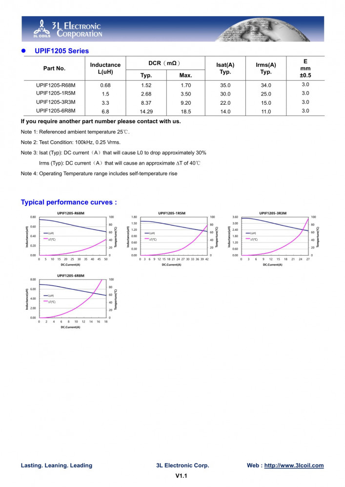 UPIF12 series catalogue page 2