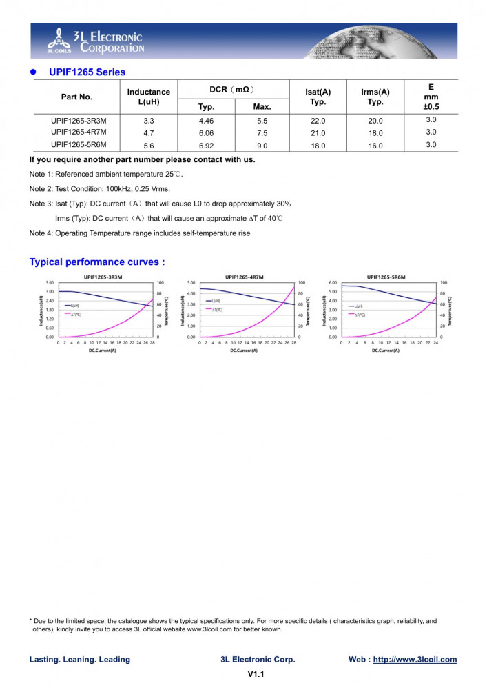 UPIF12 series catalogue page 3