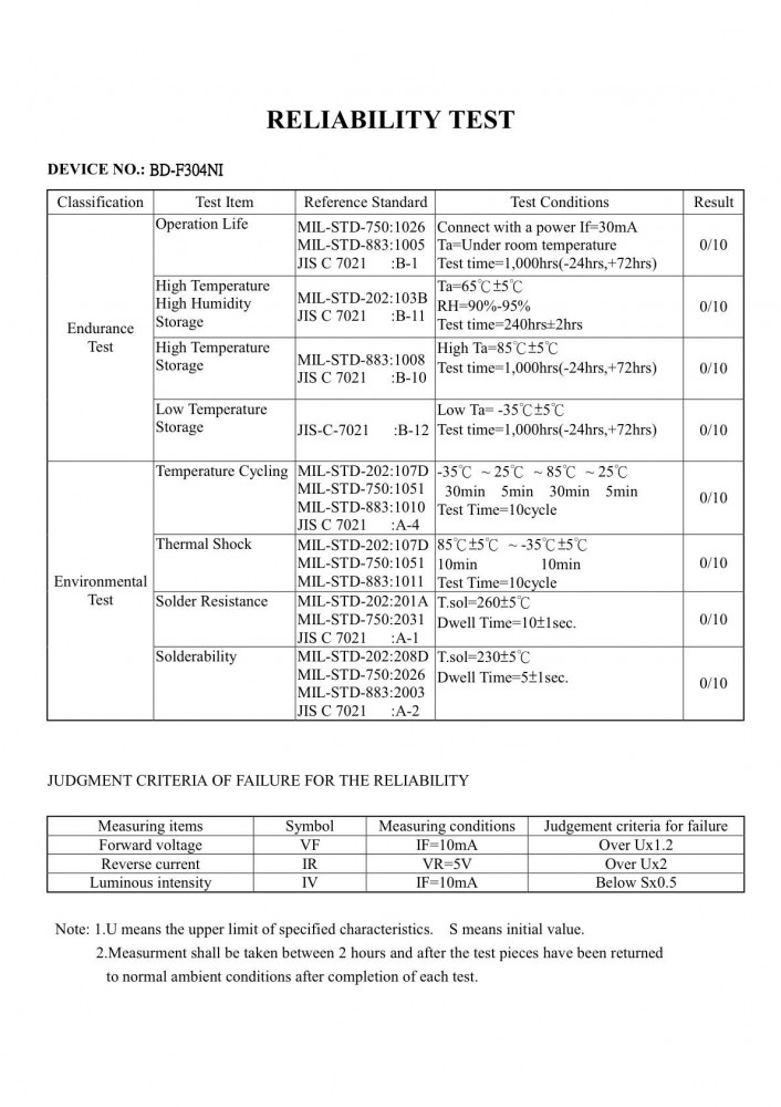 BD-F304NI technical document page 3