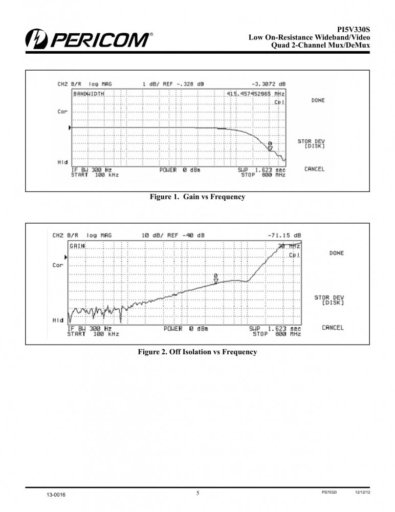 PI5V330SWE datasheet page 5