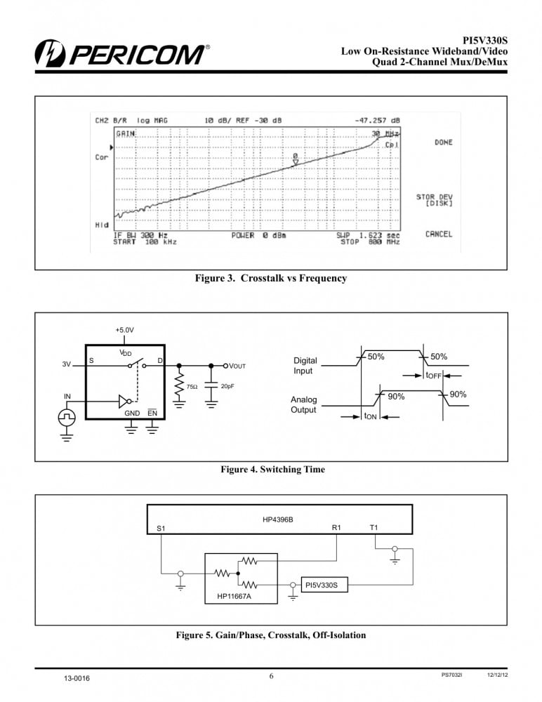 PI5V330SWE datasheet page 6
