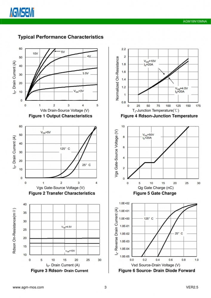AGM18N10MNA datasheet page 3