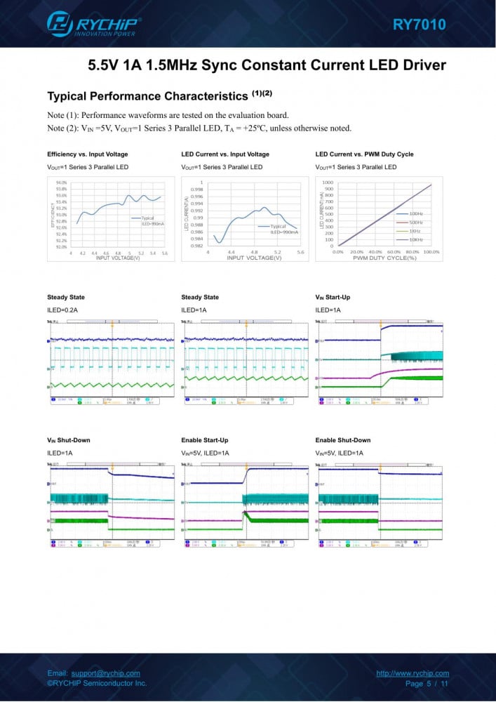 RY7010 datasheet page 5