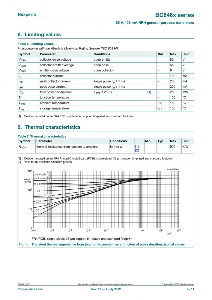 BC846B datasheet page 3