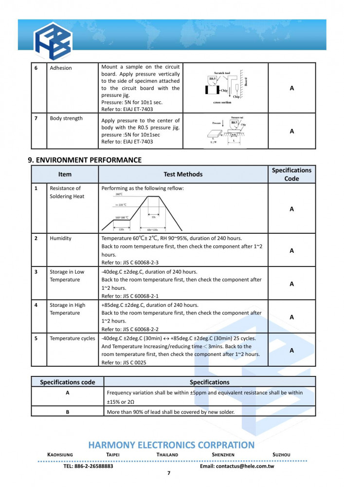 X2C032000BA1HA-U datasheet page 10