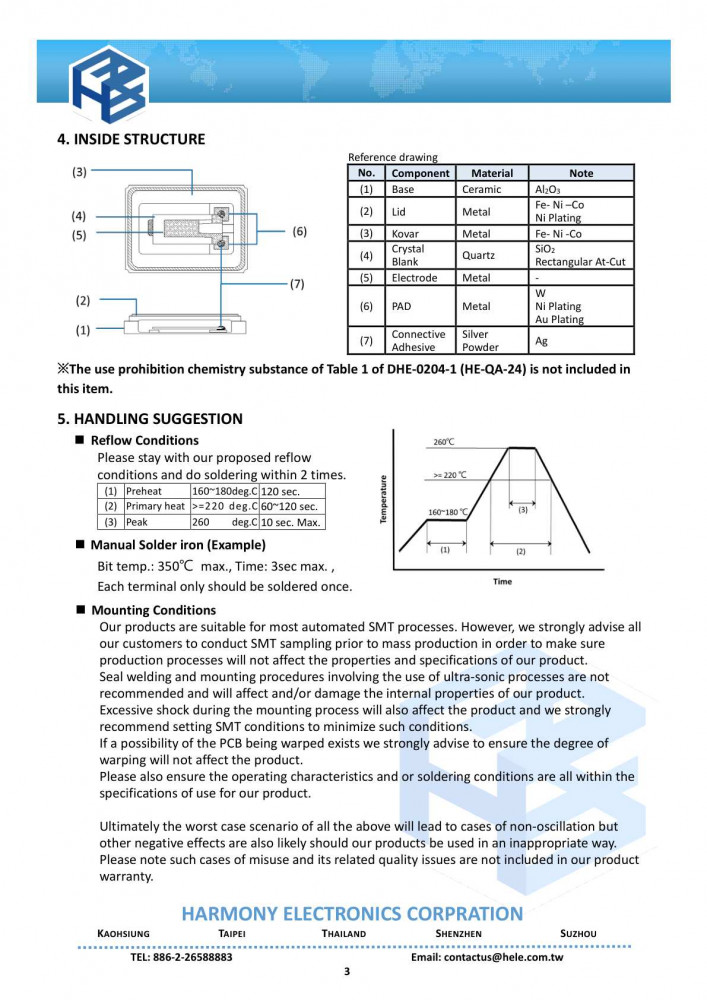X2C032000BA1HA-U datasheet page 6