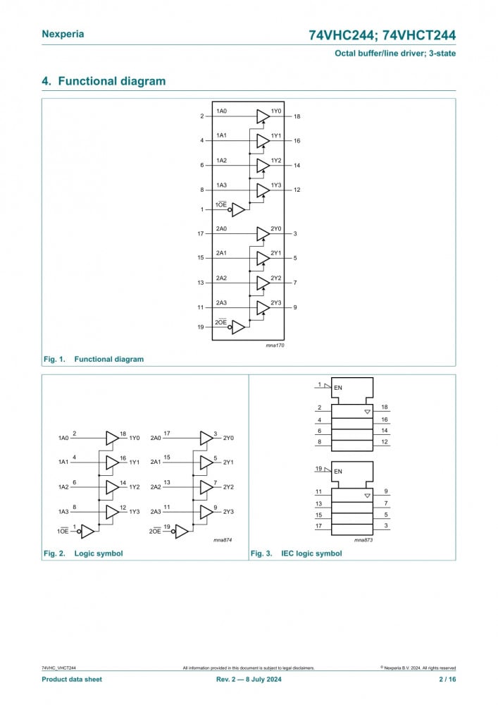 74VHC244 datasheet page 2